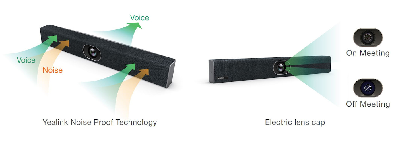 Yealink UVC40 4K All-in-One USB Video Bar für kleine Besprechungsräume - 20MP, FoV 133°, Speaker ...