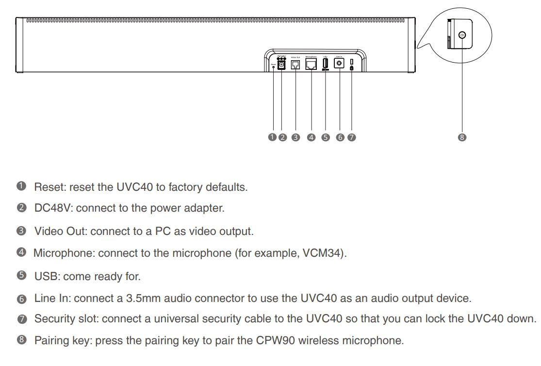 Yealink UVC40 4K All-in-One USB Video Bar für kleine Besprechungsräume - 20MP, FoV 133°, Speaker ...